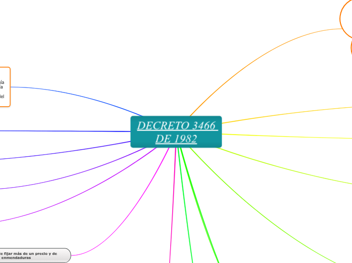 DECRETO 3466 DE 1982 - Mind Map